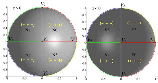 A New Coordinate System for Constructing Spherical Grid Systems