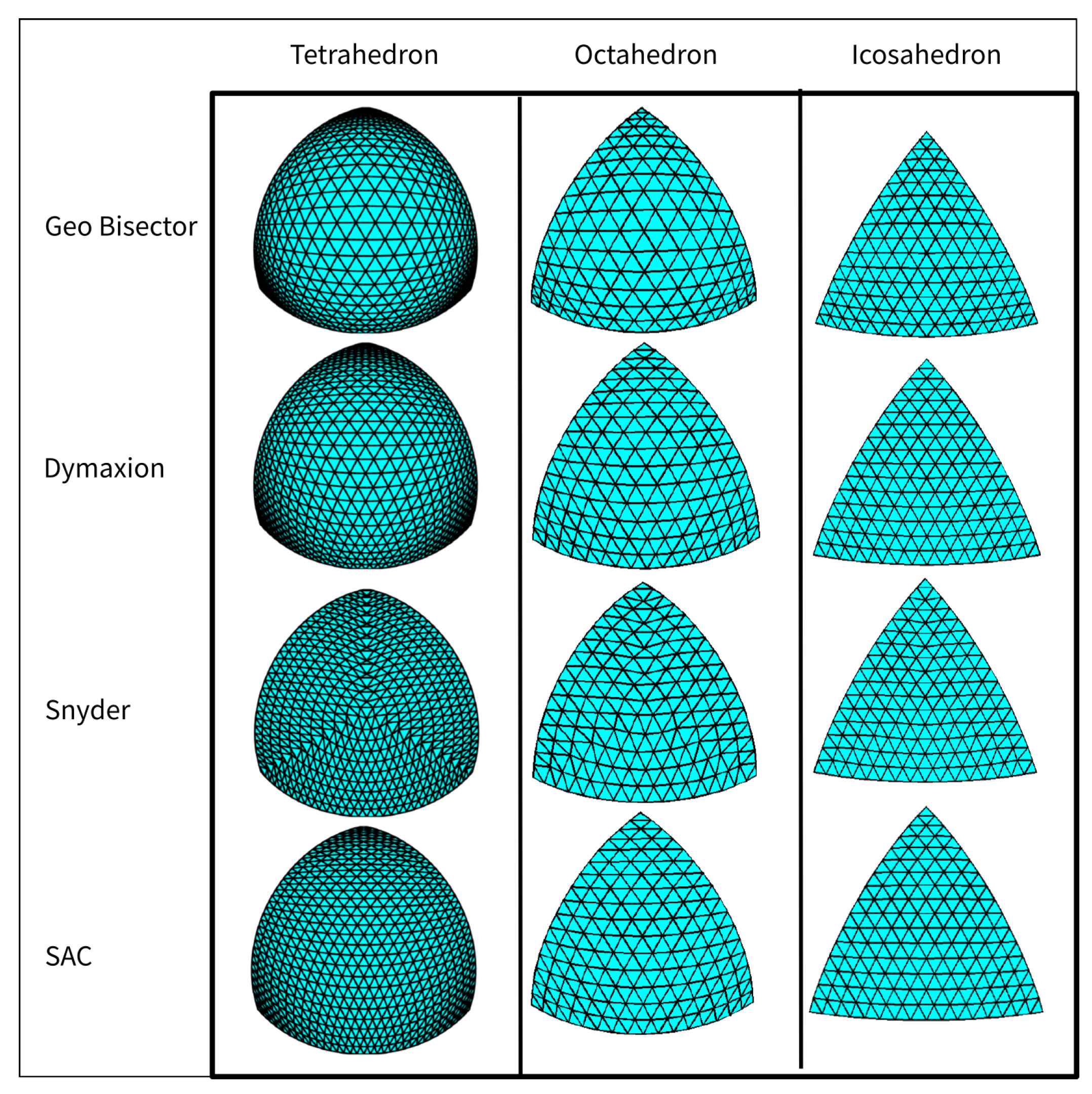 A New Coordinate System for Constructing Spherical Grid Systems