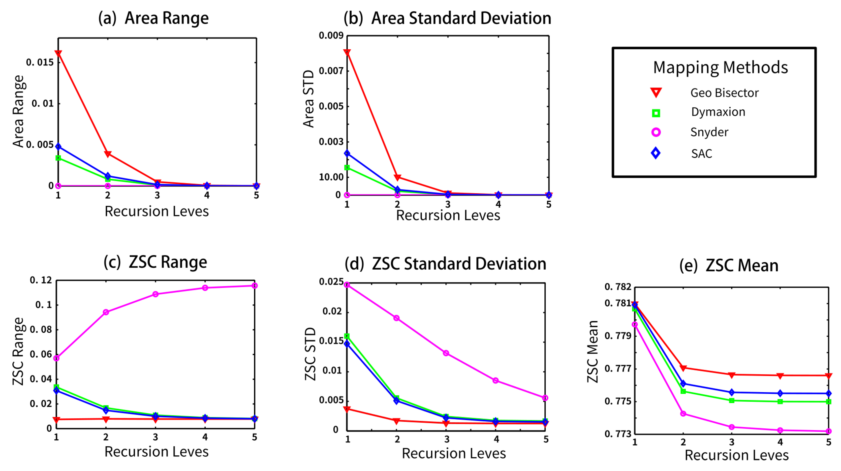 A New Coordinate System for Constructing Spherical Grid Systems