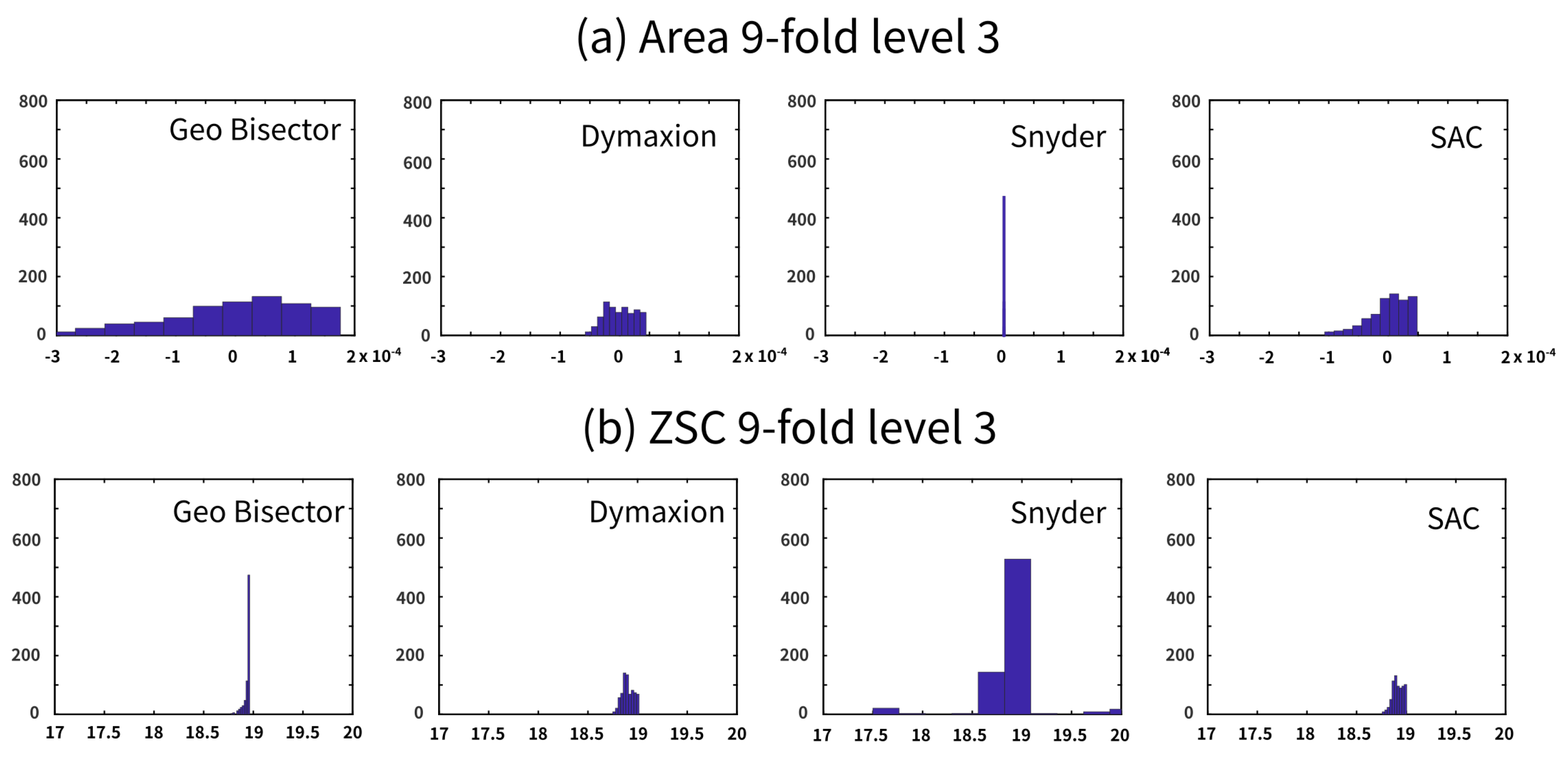 A New Coordinate System for Constructing Spherical Grid Systems