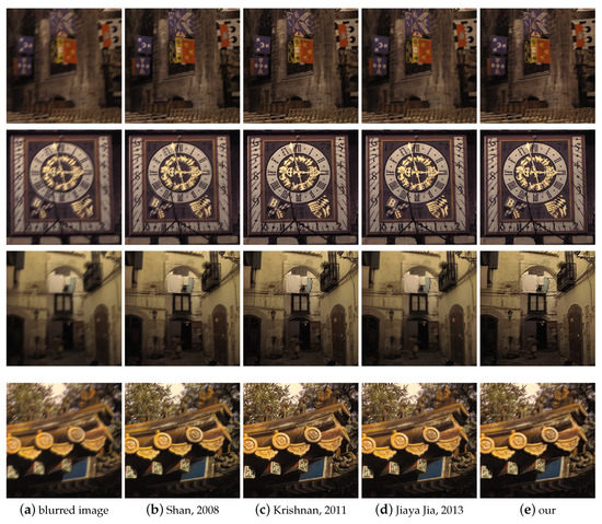 Blur Kernel Estimation by Structure Sparse Prior