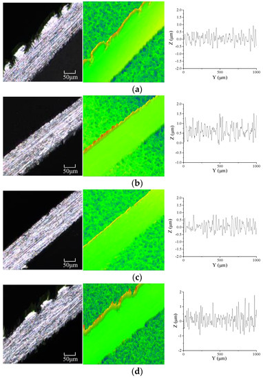 Micro-Slit Cutting in an Aluminum Foil Using an Un-Traveling Tungsten Wire