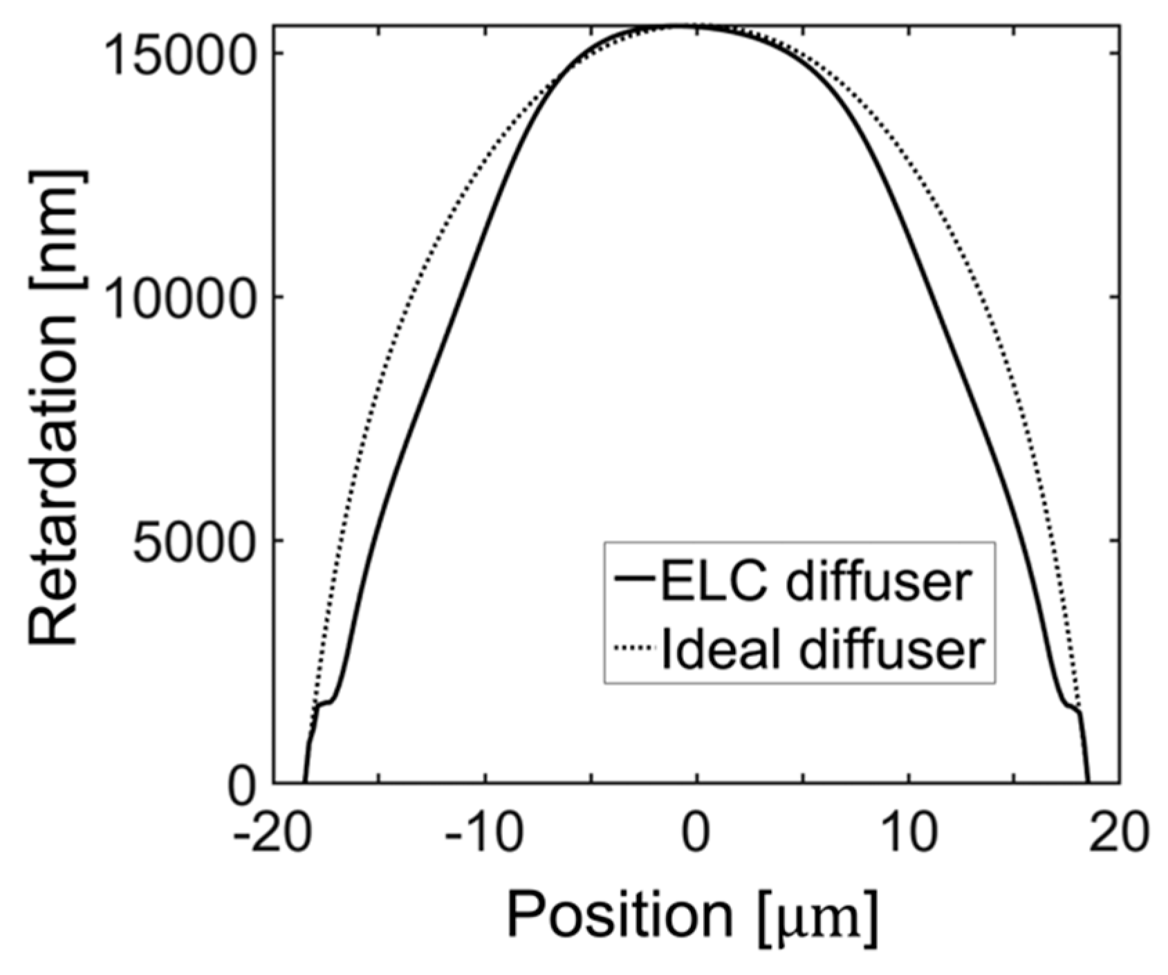 Liquid Crystal Displays with Variable Viewing Angles Using Electric ...