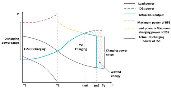 Research on Dynamic Risk Assessment and Active Defense Strategy of ...