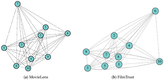 Evolving Matrix Factorization Based Collaborative Filtering Using Genetic Programming