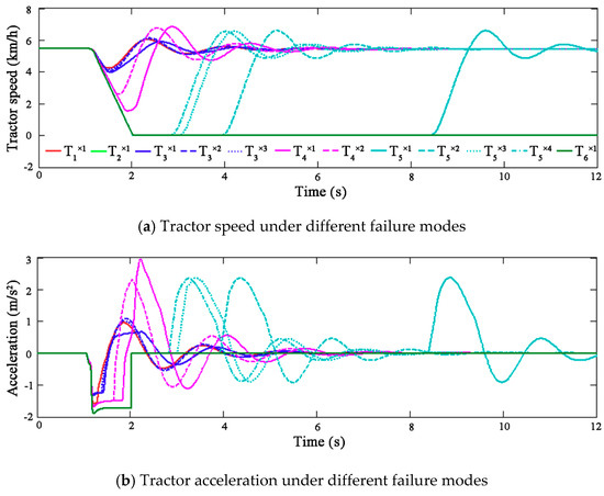 Study on the Shifting Quality of the CVT Tractor under Hydraulic System ...