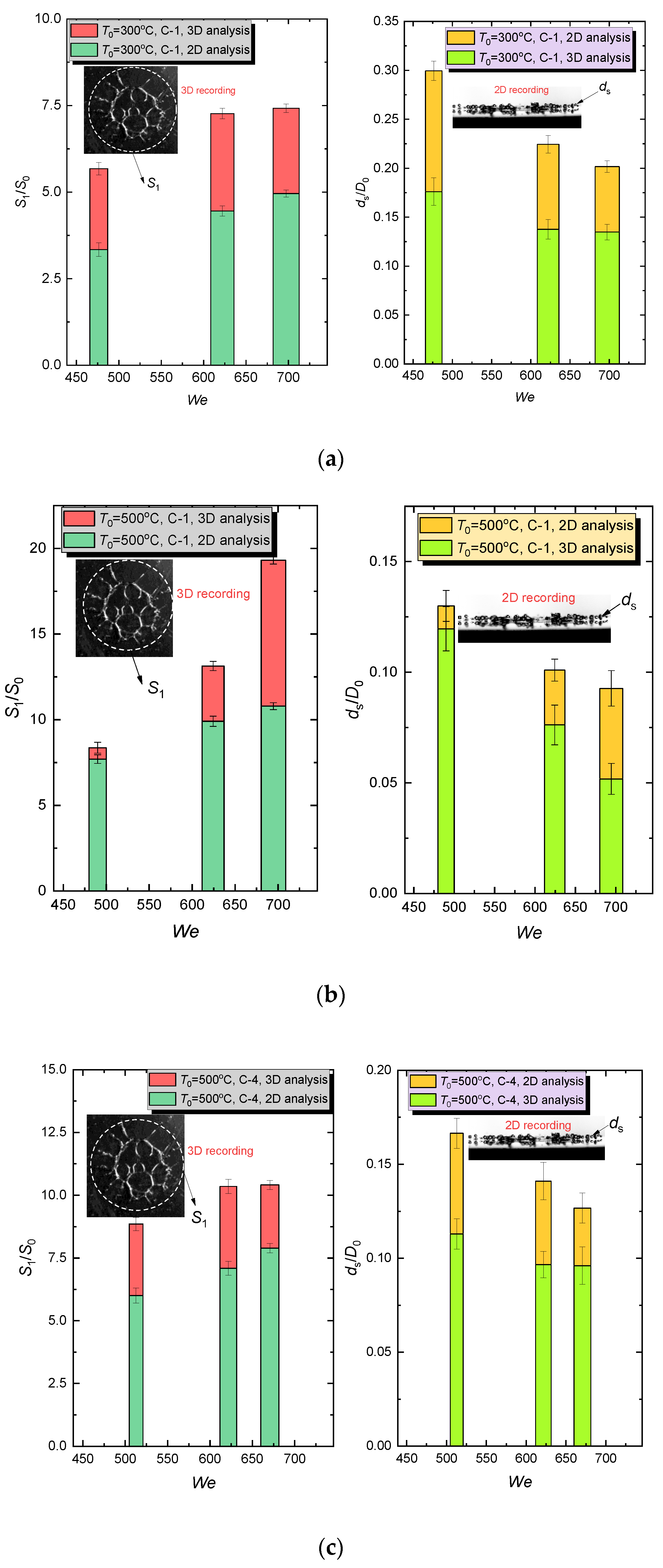 Secondary Atomization of a Biodiesel Micro-Emulsion Fuel Droplet ...