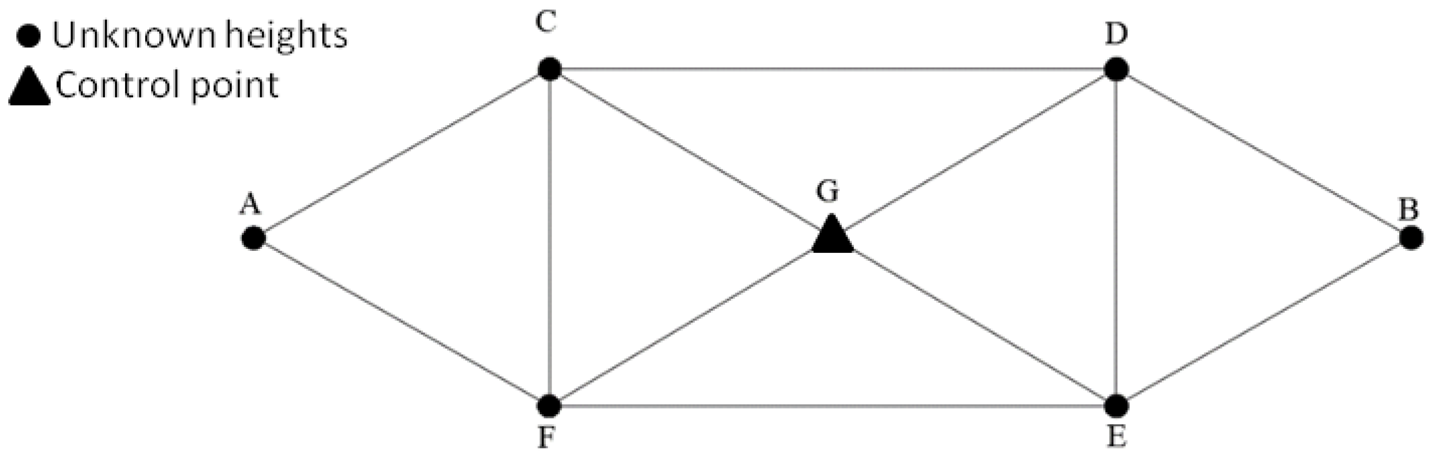 Control Points Selection Based on Maximum External Reliability for ...