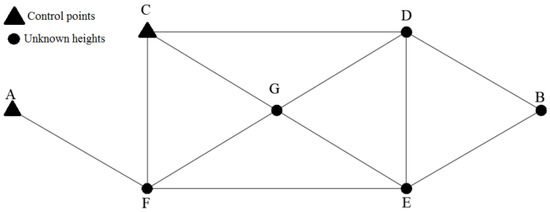Control Points Selection Based on Maximum External Reliability for ...