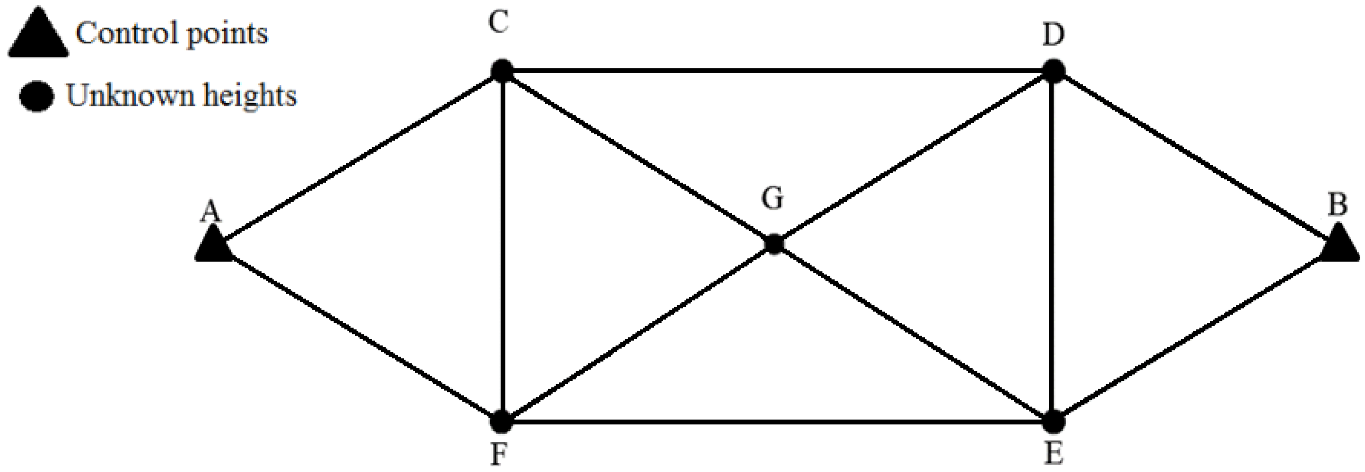 Control Points Selection Based on Maximum External Reliability for ...