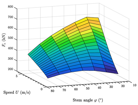 A Numerical Ice Load Prediction Model Based on Ice-Hull Collision Mechanism