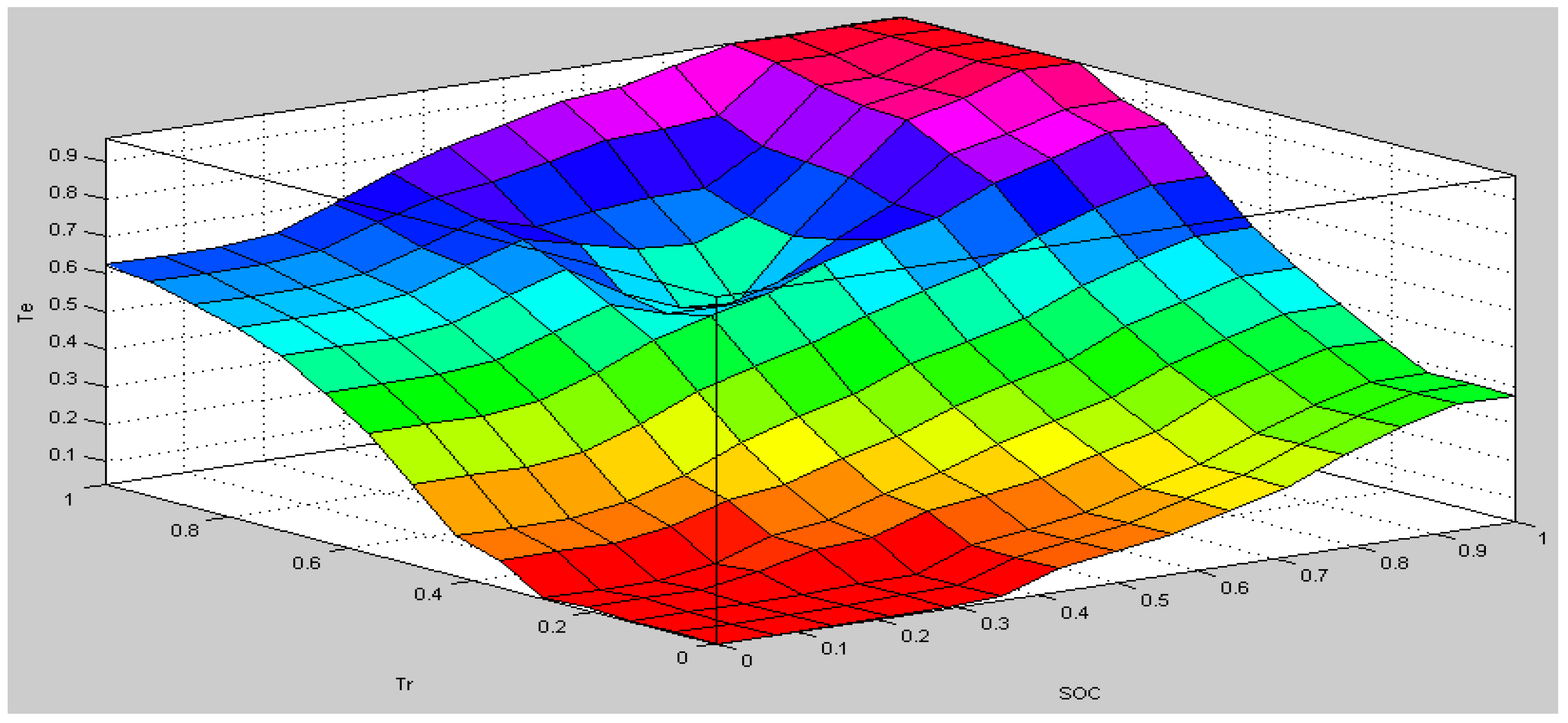 Applied Sciences | Free Full-Text | A Neural Network Fuzzy Energy ...