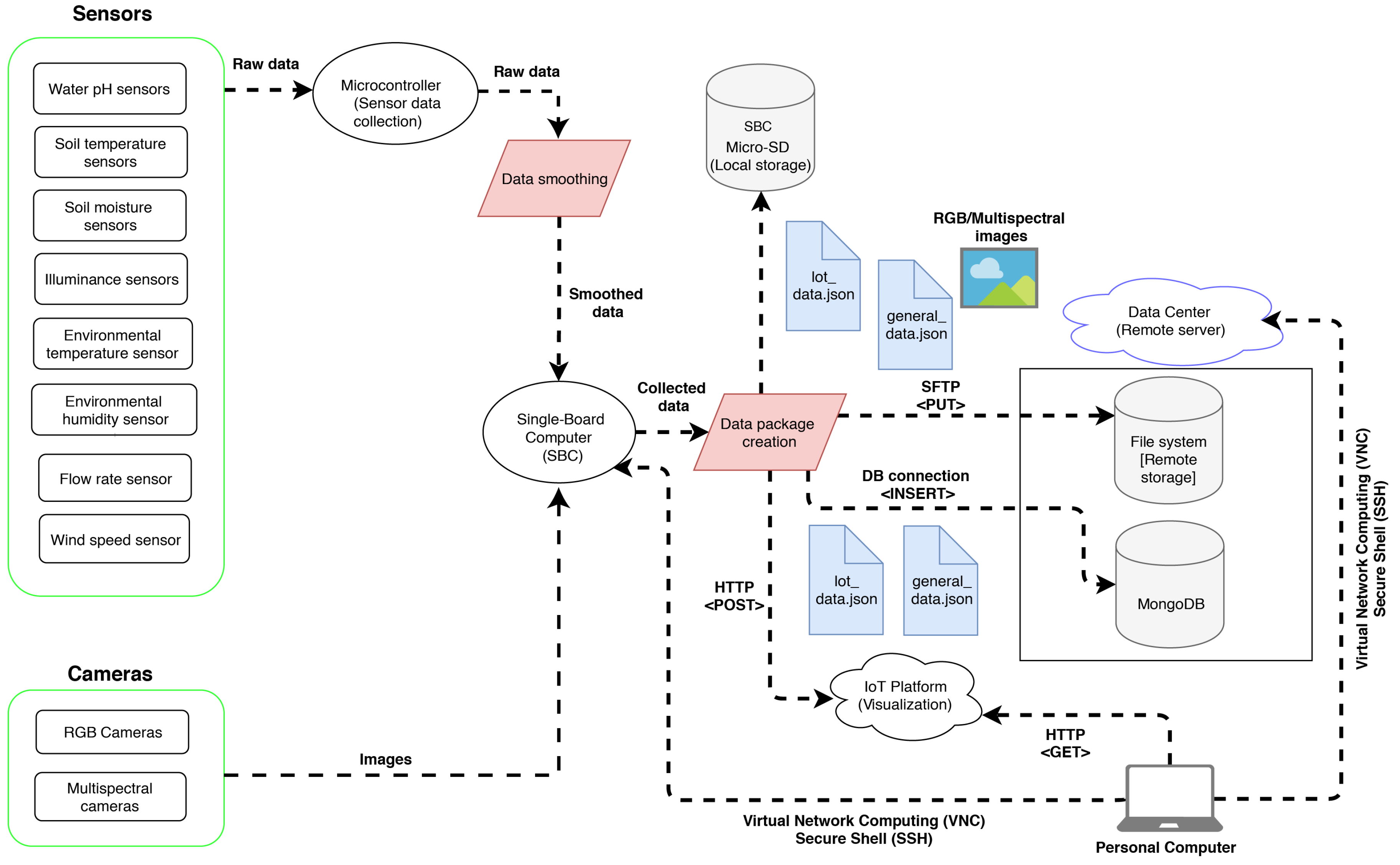 Applied Sciences | Free Full-Text | A Method for Detecting Coffee Leaf ...