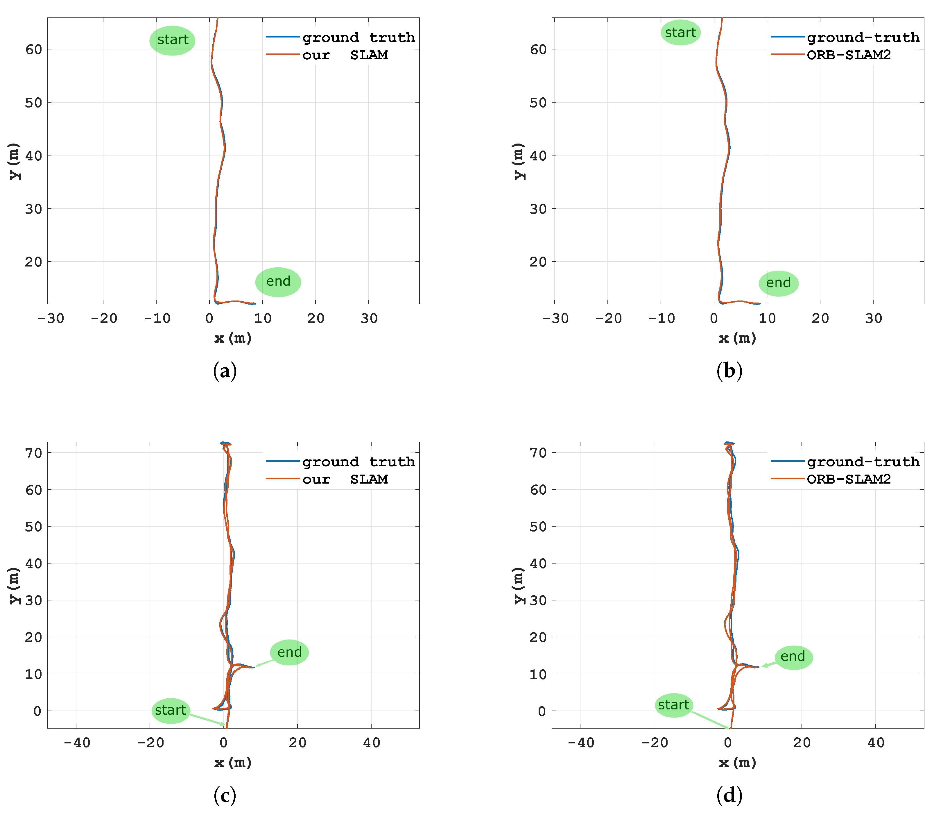 Efficient Stereo Visual Simultaneous Localization and Mapping for an Autonomous Unmanned ...