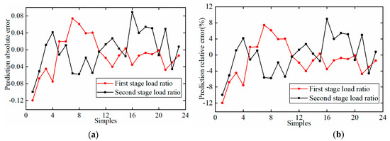 Applied Sciences | Free Full-Text | Performance Degradation Analysis ...