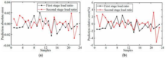 Applied Sciences | Free Full-Text | Performance Degradation Analysis ...
