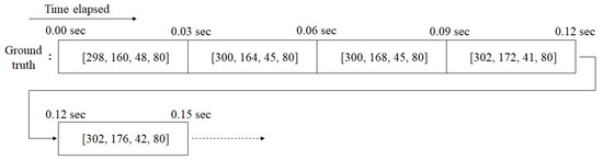Fast and Robust Object Tracking Using Tracking Failure Detection in Kernelized Correlation Filter