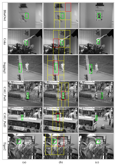 Fast and Robust Object Tracking Using Tracking Failure Detection in Kernelized Correlation Filter