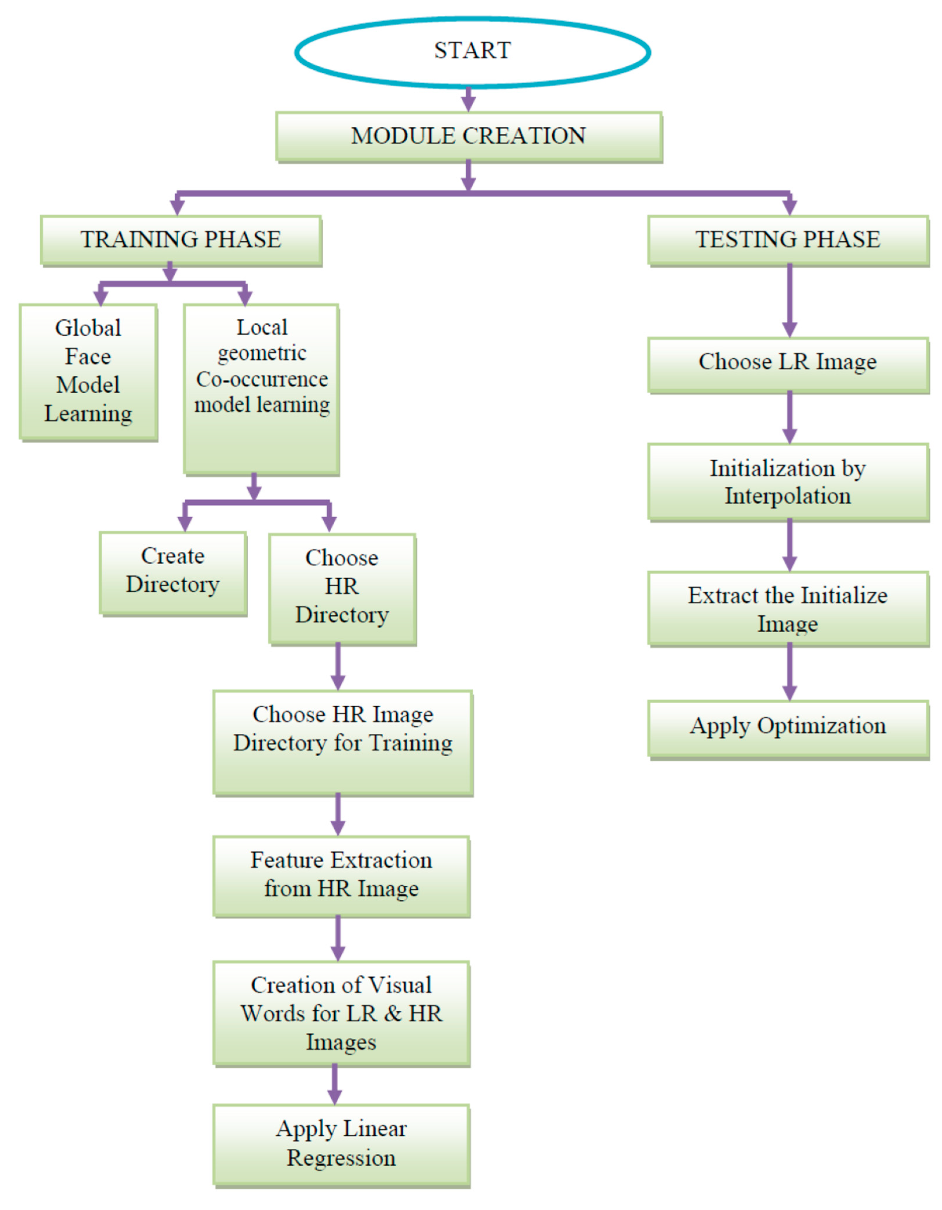 Applied Sciences Free Full Text A New Integrated Approach Based On