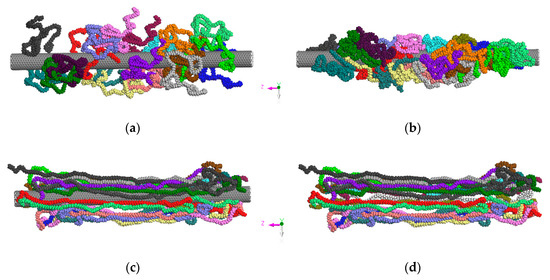 Micro-Mechanism Research into Molecular Chains Orientation ...
