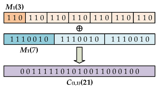 Multi-Level Buffering Services Based on Optical Packet Encoding of ...