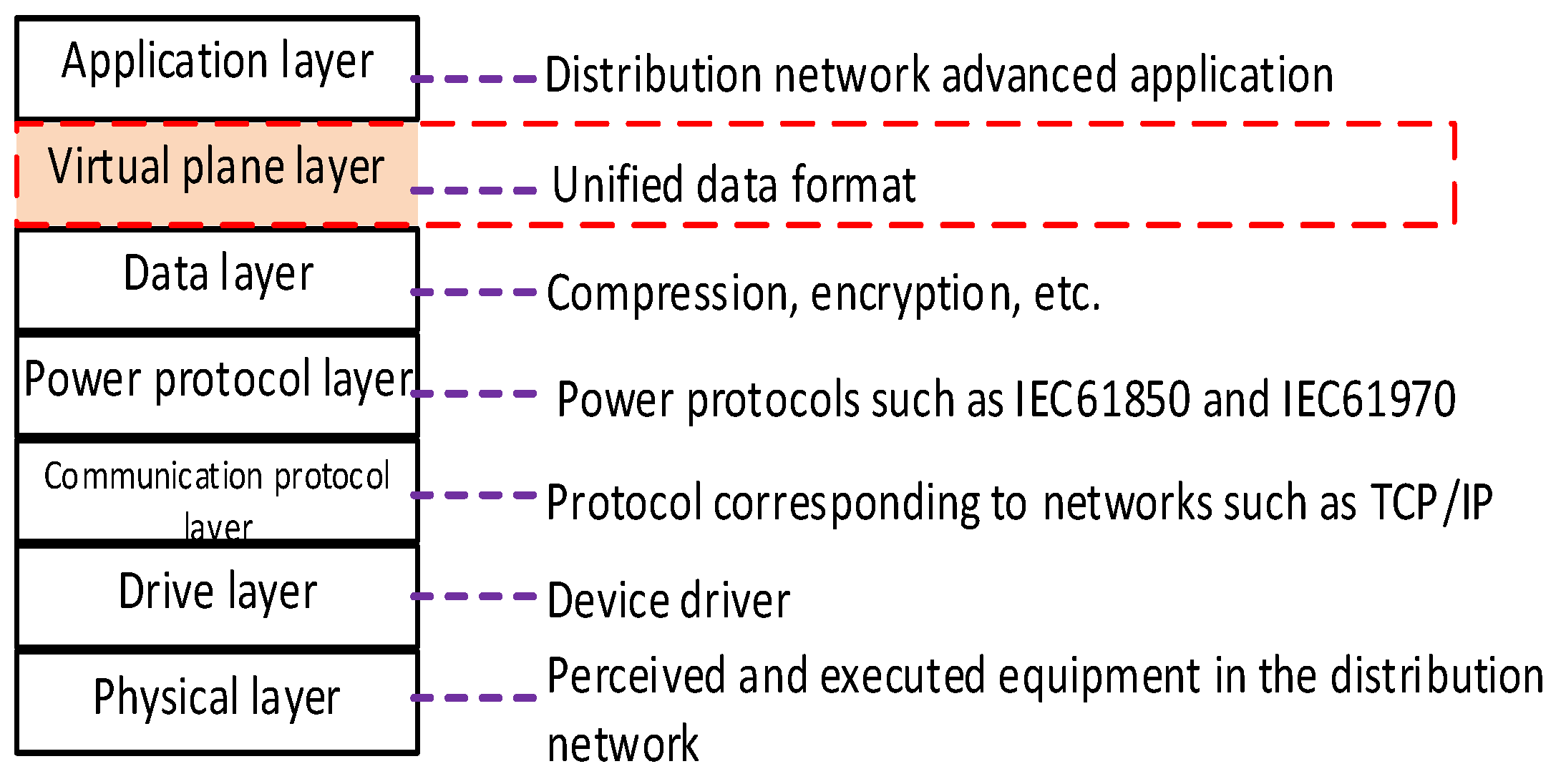 Applied Sciences | Free Full-Text | Intelligent Distribution Network ...
