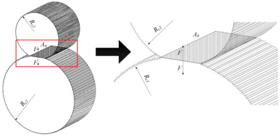 Modeling of the Loading–Unloading Contact of Two Cylindrical Rough ...