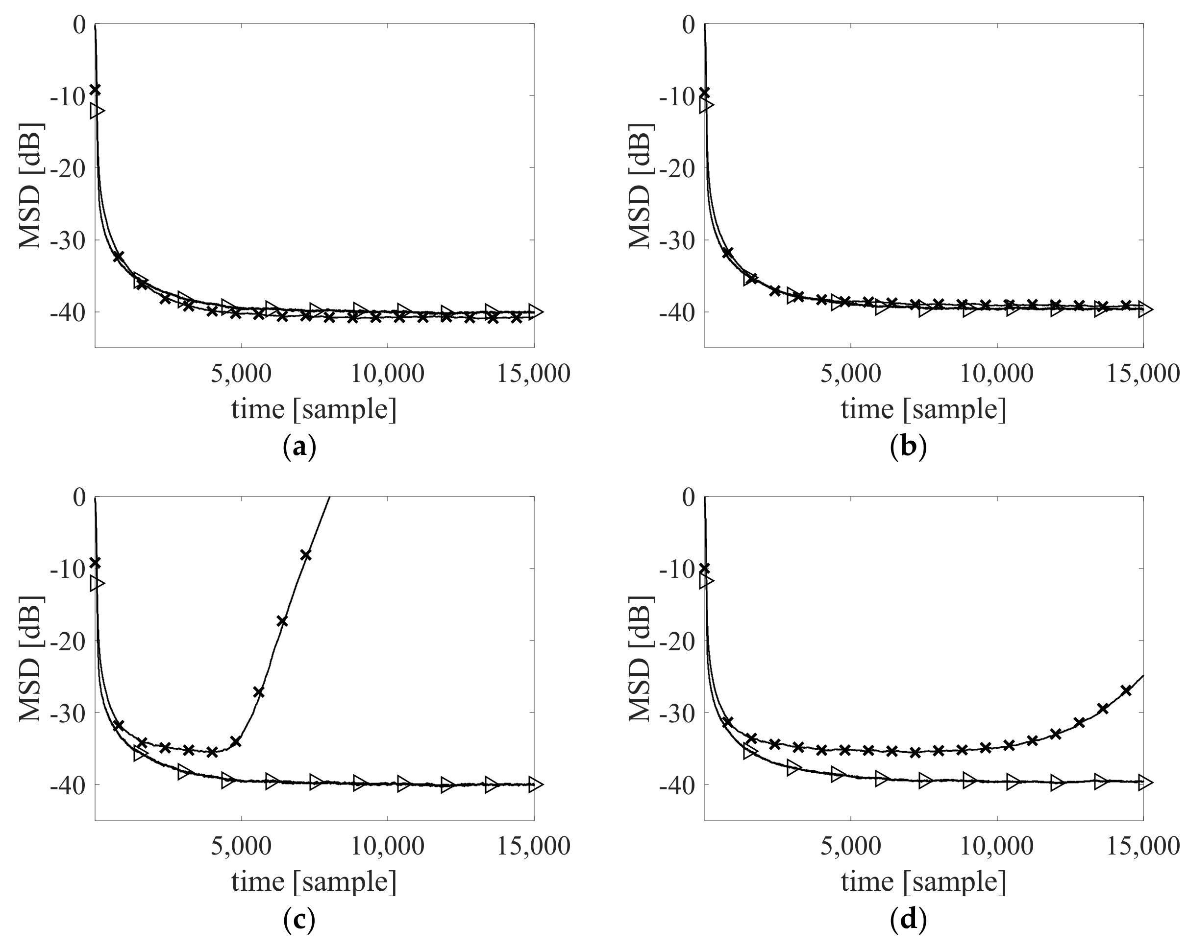 Maximum Correntropy Criterion Based L1 Iterative Wiener Filter For 