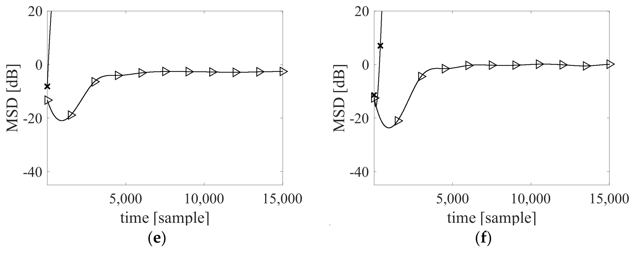Maximum Correntropy Criterion Based l1-Iterative Wiener Filter for Sparse Channel Estimation ...