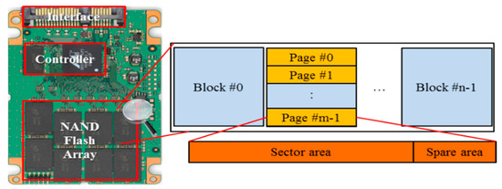 A Novel B-Tree Index with Cascade Memory Nodes for Improving Sequential ...