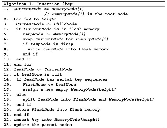 A Novel B-Tree Index with Cascade Memory Nodes for Improving Sequential Write Performance on ...