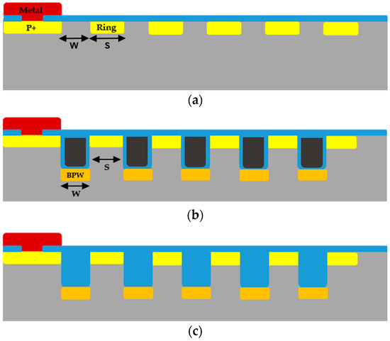 Study of a SiC Trench MOSFET Edge-Termination Structure with a Bottom ...