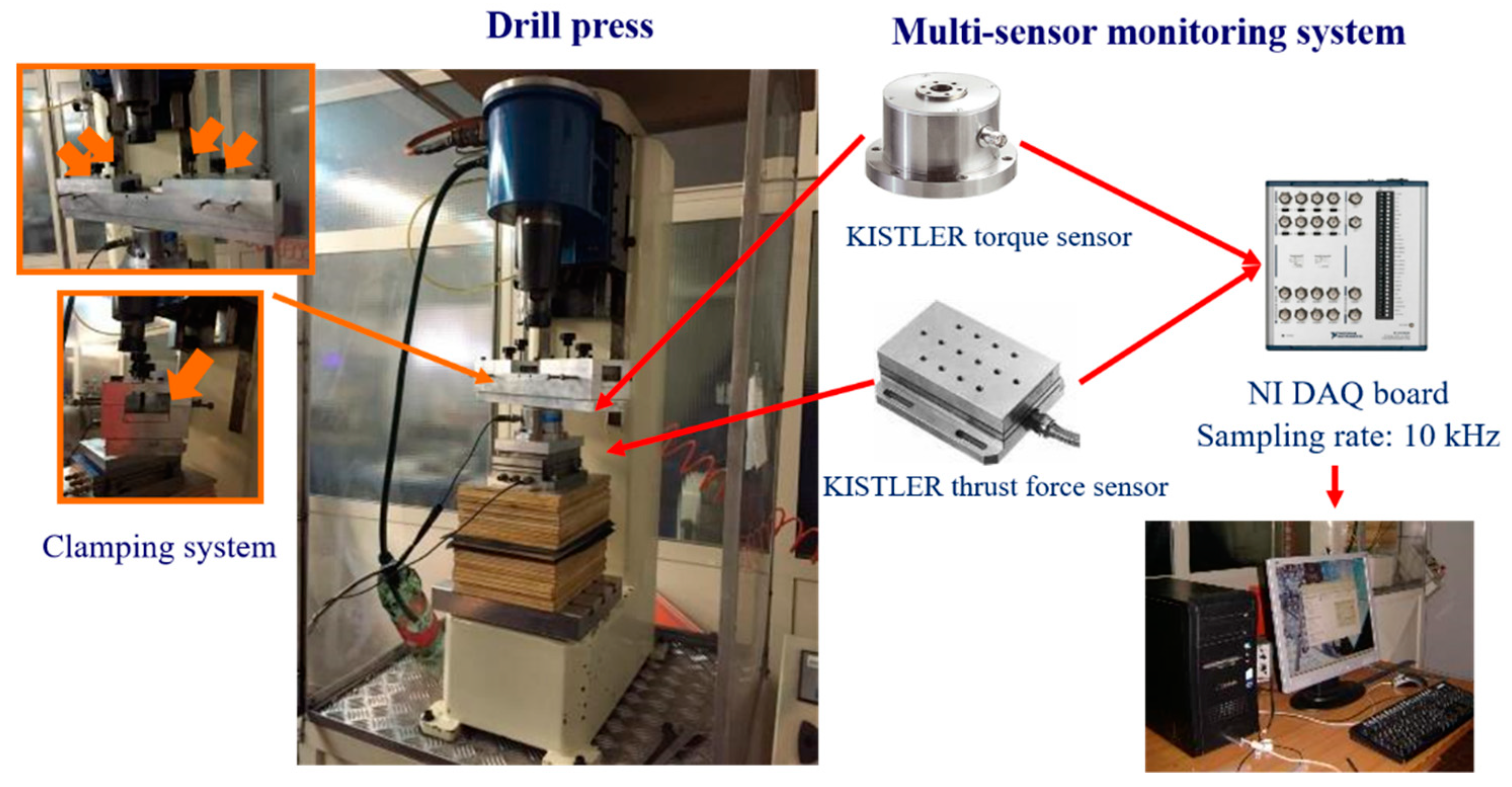 Smart Multi-Sensor Monitoring in Drilling of CFRP/CFRP Composite Material Stacks for Aerospace ...