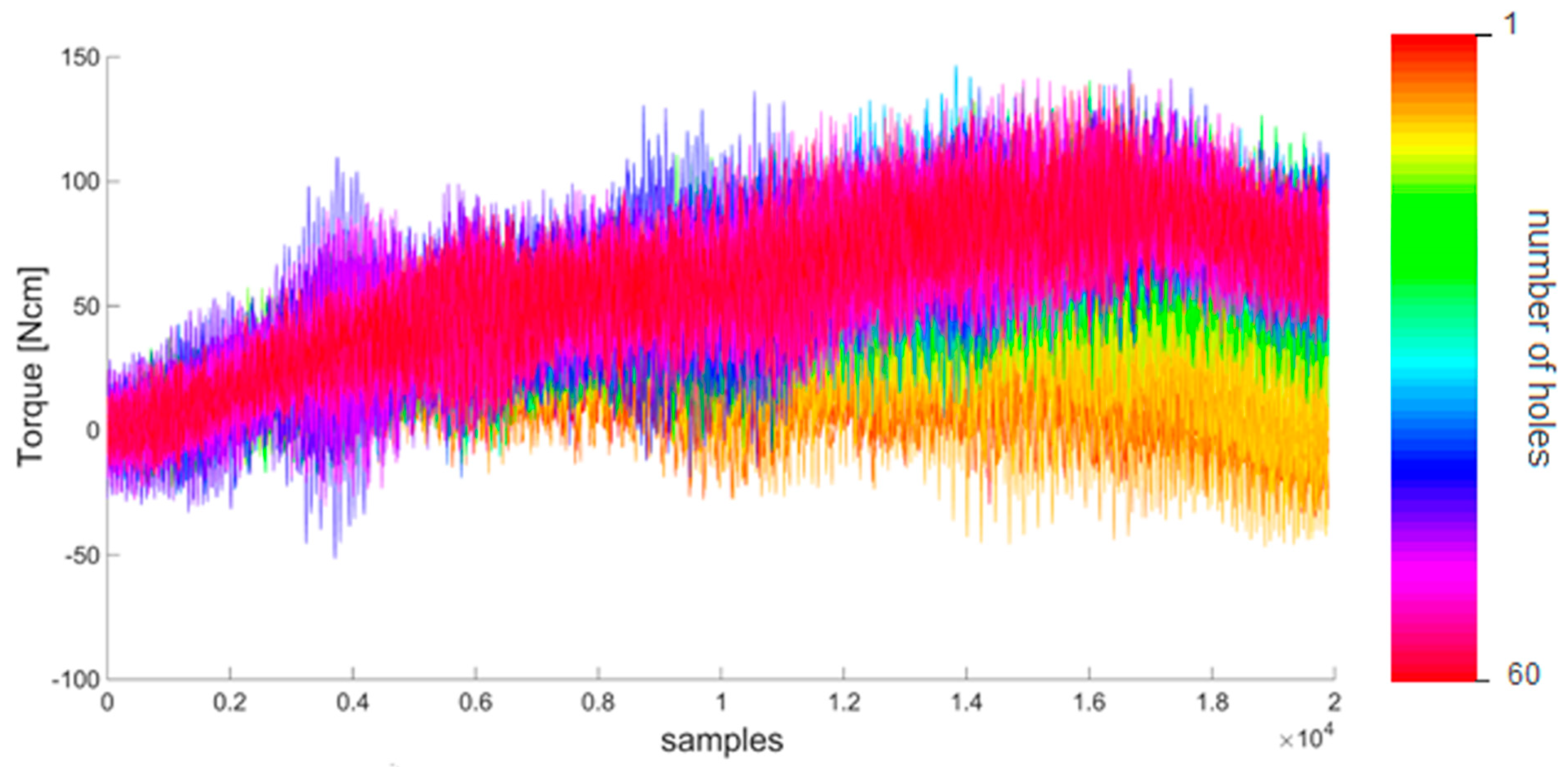 Smart Multi-Sensor Monitoring in Drilling of CFRP/CFRP Composite Material Stacks for Aerospace ...