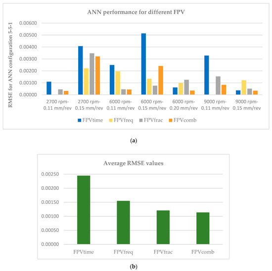Smart Multi-Sensor Monitoring in Drilling of CFRP/CFRP Composite Material Stacks for Aerospace ...