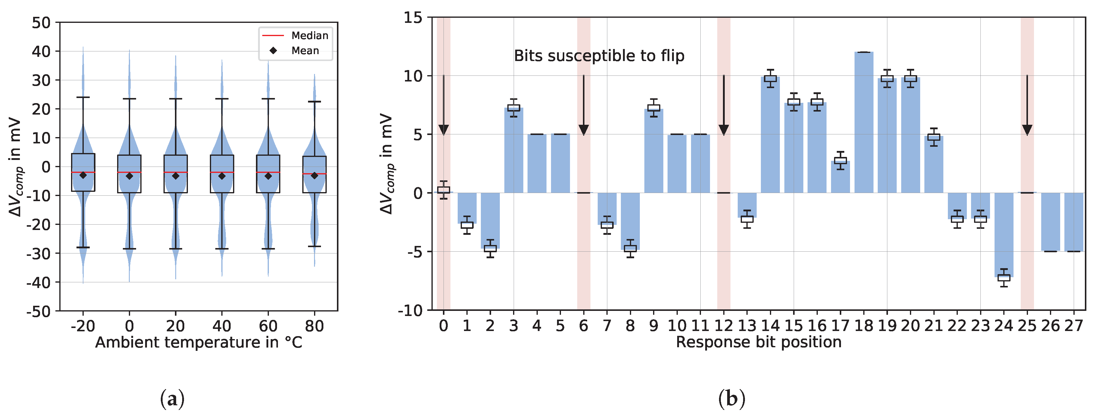 Applied Sciences | Free Full-Text | Embedded Analog Physical Unclonable ...