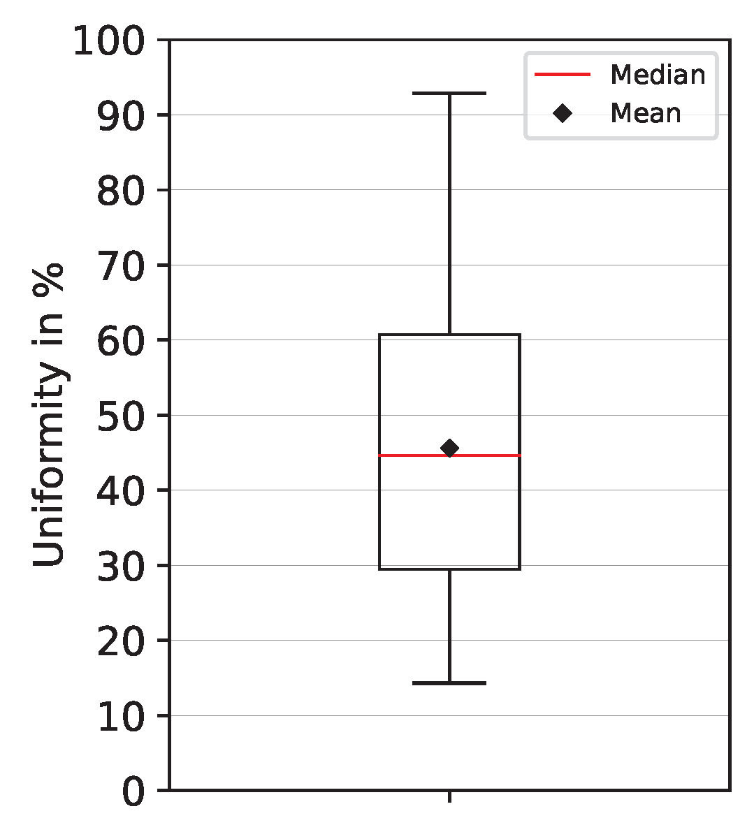 Applied Sciences | Free Full-Text | Embedded Analog Physical Unclonable ...