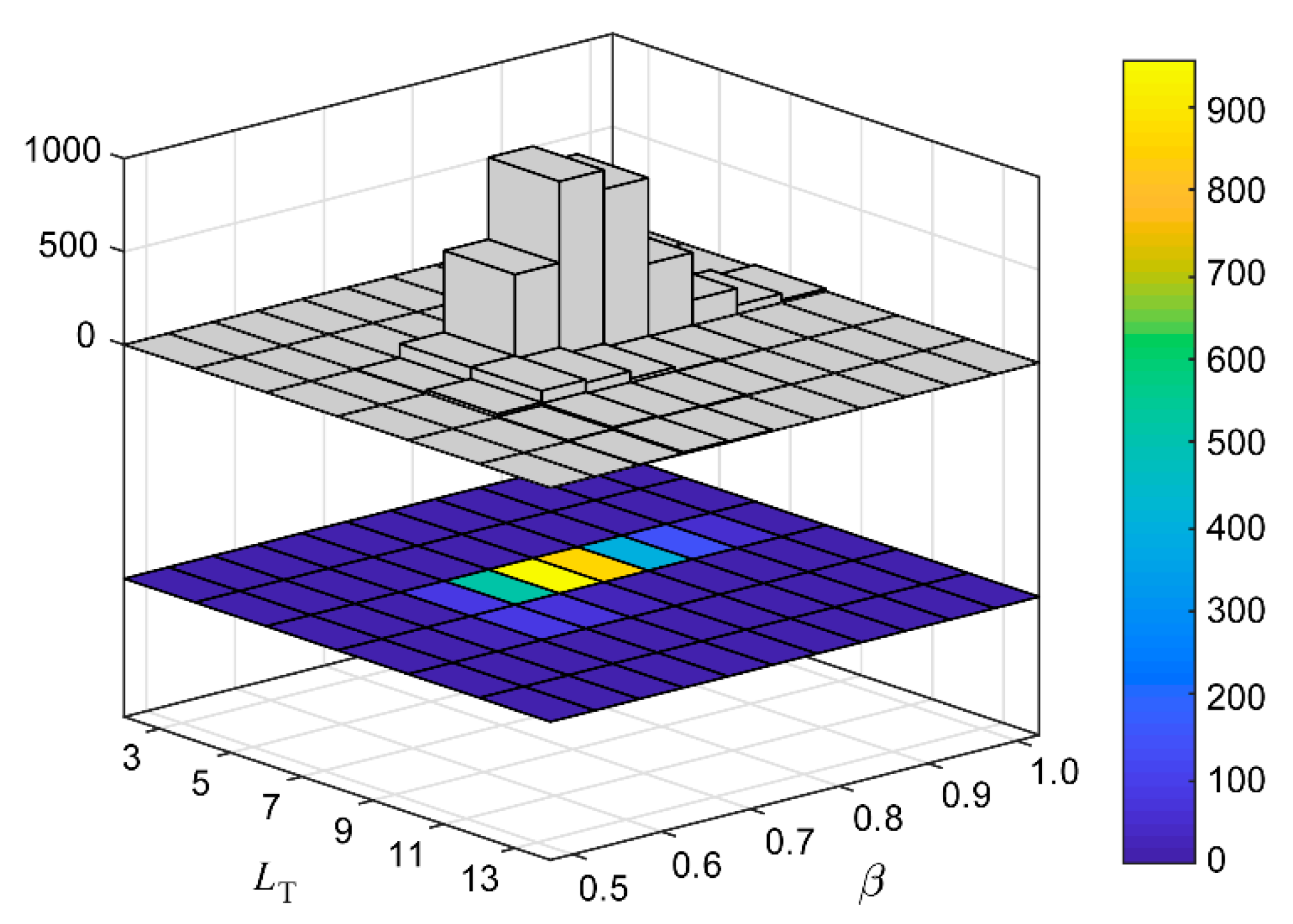 Interaural Coherence Estimation for Speech Processing in Reverberant ...