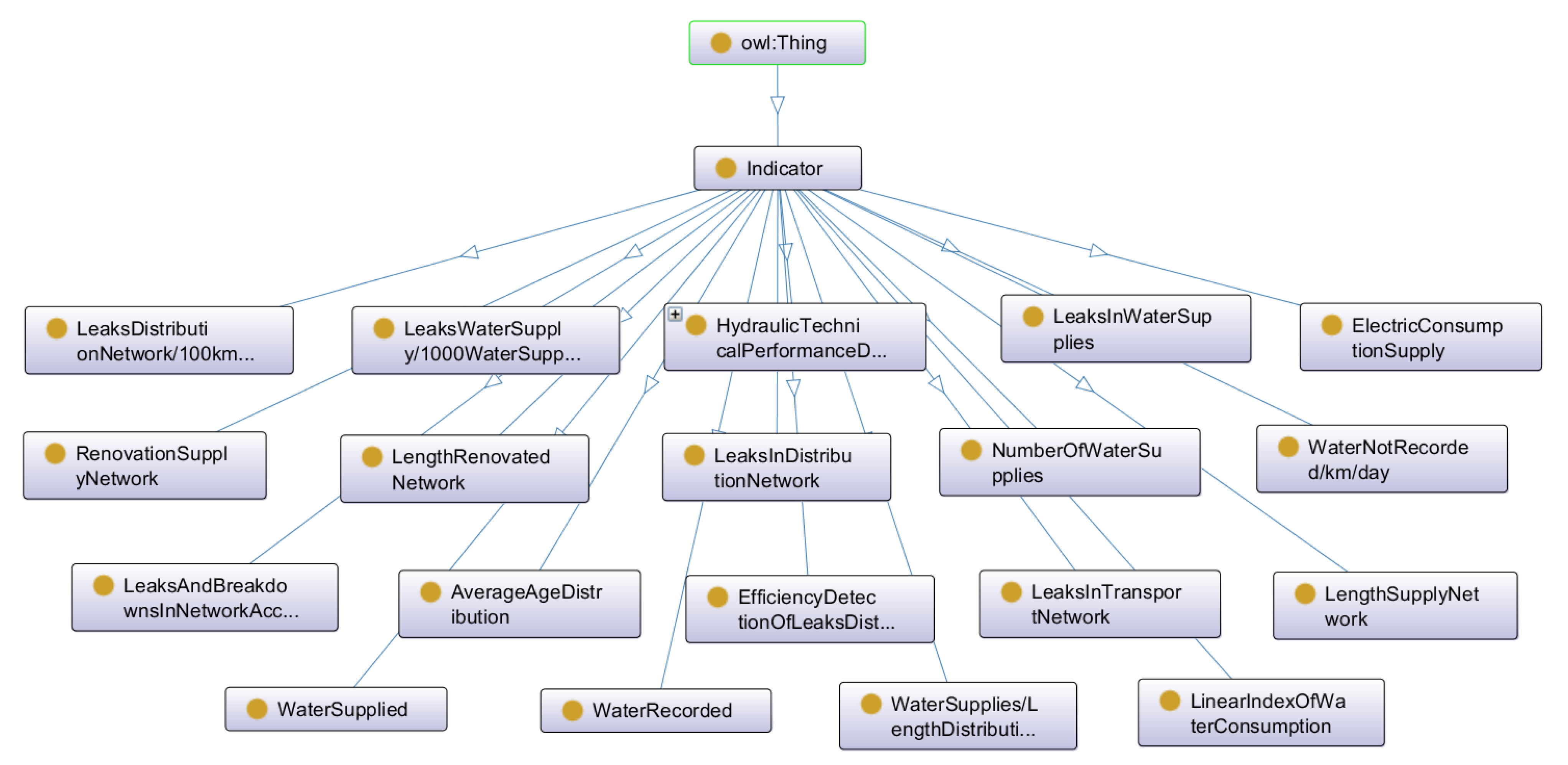 An Ontology-Based Framework for Publishing and Exploiting Linked Open Data: A Use Case on Water ...