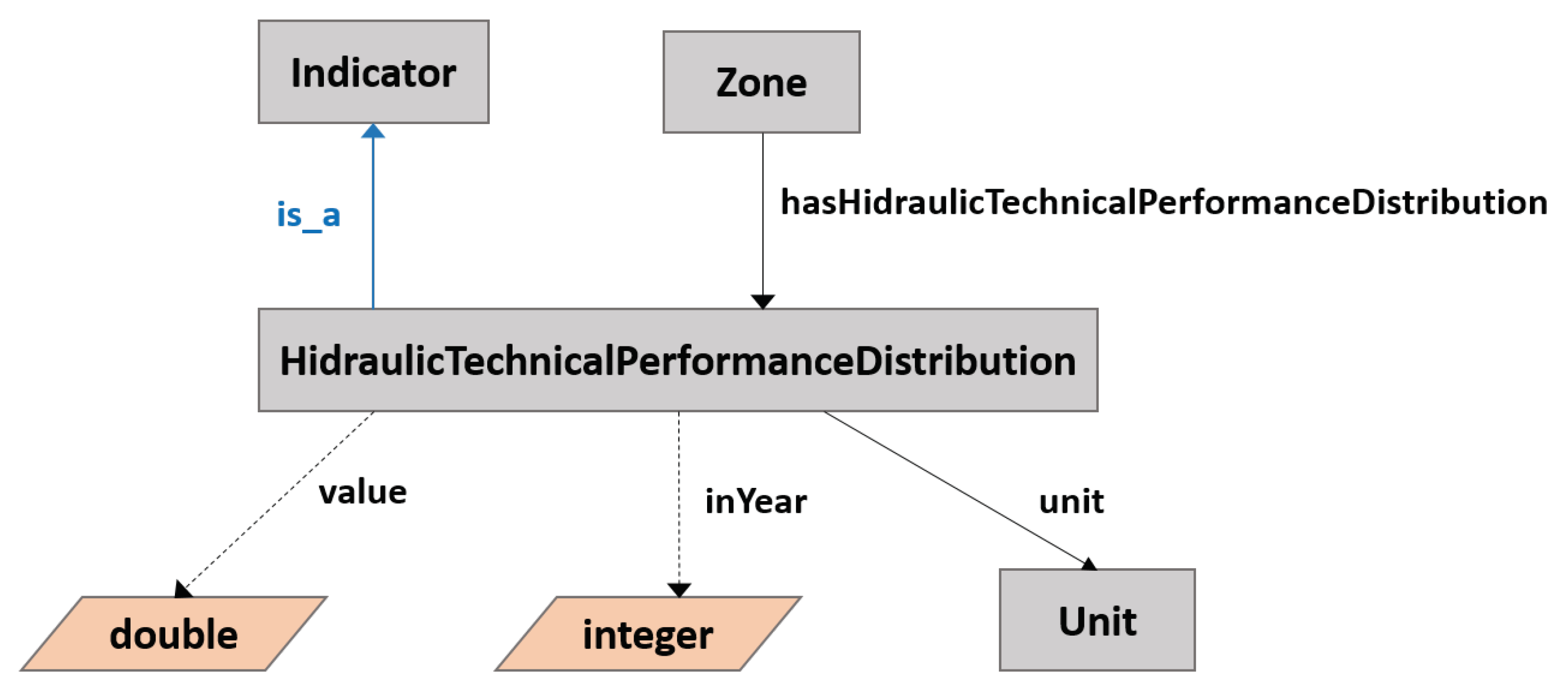 An Ontology-Based Framework for Publishing and Exploiting Linked Open Data: A Use Case on Water ...
