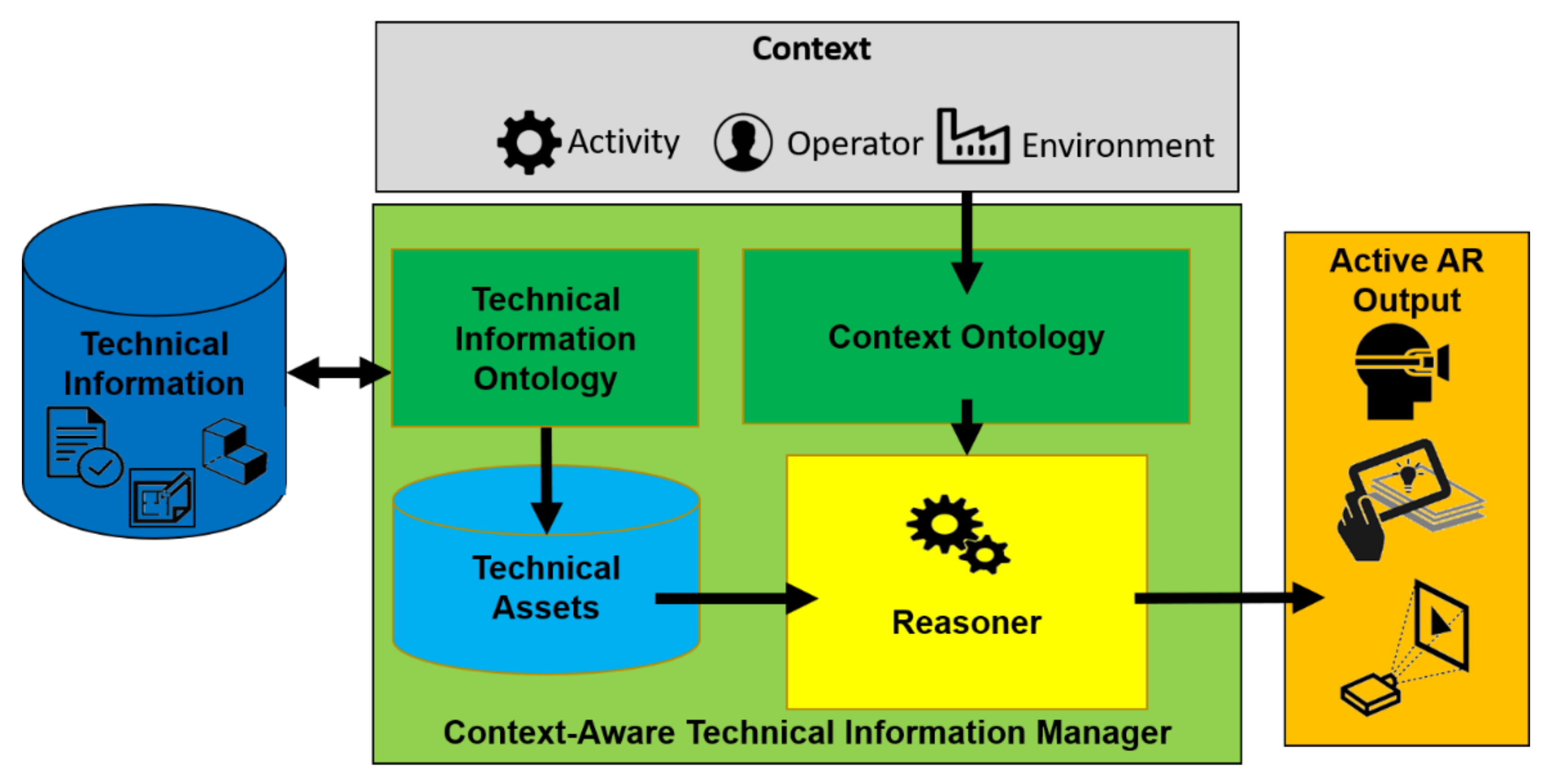 Applied Sciences Free Full Text Towards Next Generation Technical Documentation In Augmented