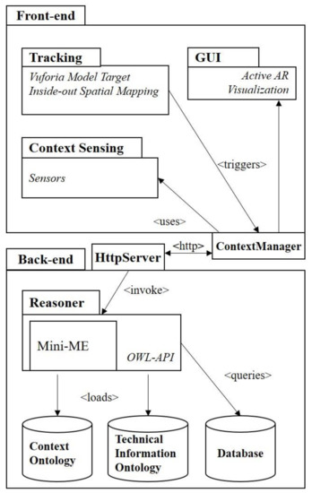 Towards Next Generation Technical Documentation in Augmented Reality Using a Context-Aware ...