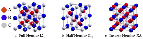 First-Principles Forecast of Gapless Half-Metallic and Spin-Gapless ...