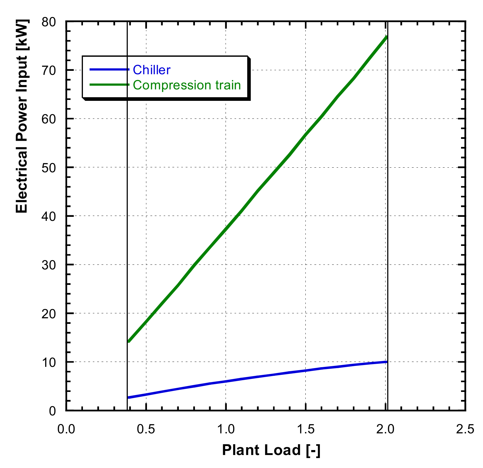 Applied Sciences | Free Full-Text | Overall Performance Evaluation of ...