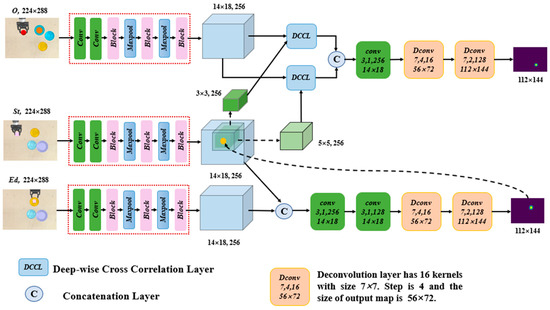 Object Detection-Based One-Shot Imitation Learning with an RGB-D Camera