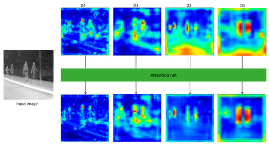 Pedestrian Detection at Night in Infrared Images Using an Attention ...
