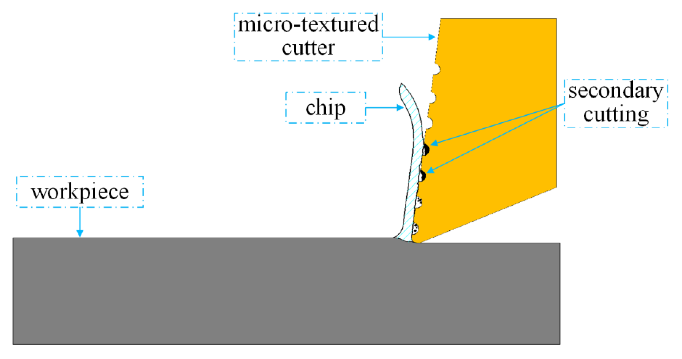 Optimization of Texture Density Distribution of Carbide Alloy Micro ...