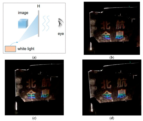 High-Resolution Hologram Calculation Method Based on Light Field Image ...