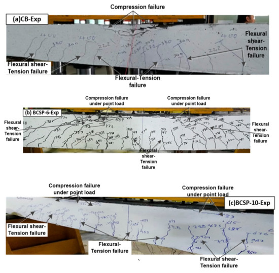 Experimental Study on the Flexural Behavior of over Reinforced Concrete ...