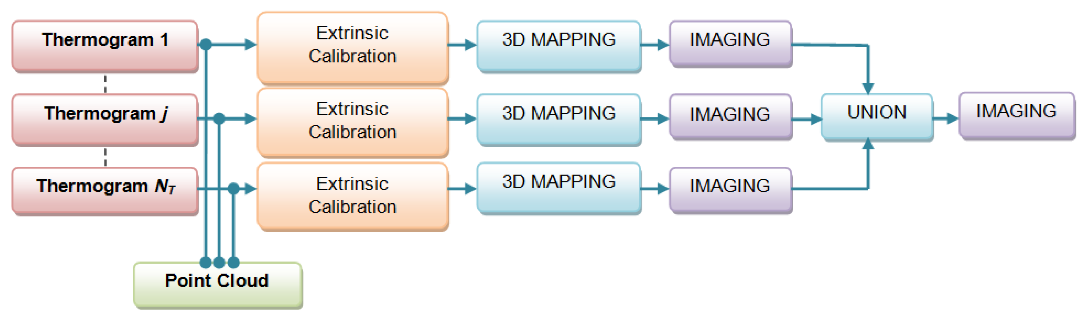 Applied Sciences | Free Full-Text | 3D Thermal Imaging System with ...
